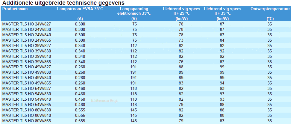 TL5 HO 24W,TL5 HO 39W,TL5 HO 49W,TL5 HO 54W, MASTER TL5 High Output