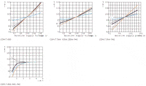 CDM-T, CDM-T 35W, CDM-T 70W, CDM-T 150W (Master Colour)