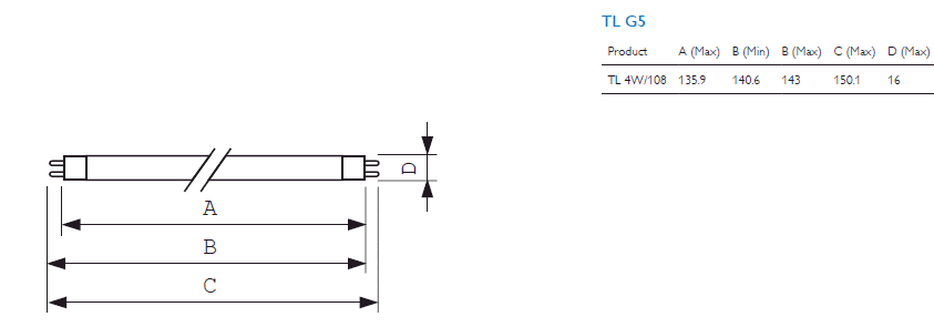 TL mini, TL 4w, TL 6w, TL 8w, TL 13w, Philips TL mini Lampen